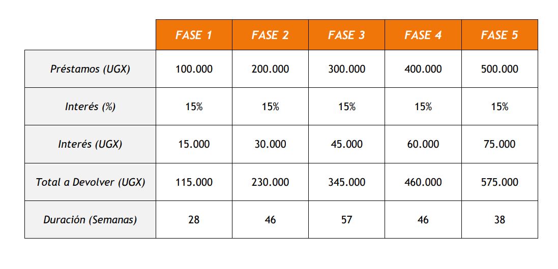 Programa Micros Yumbe. - África Directo
